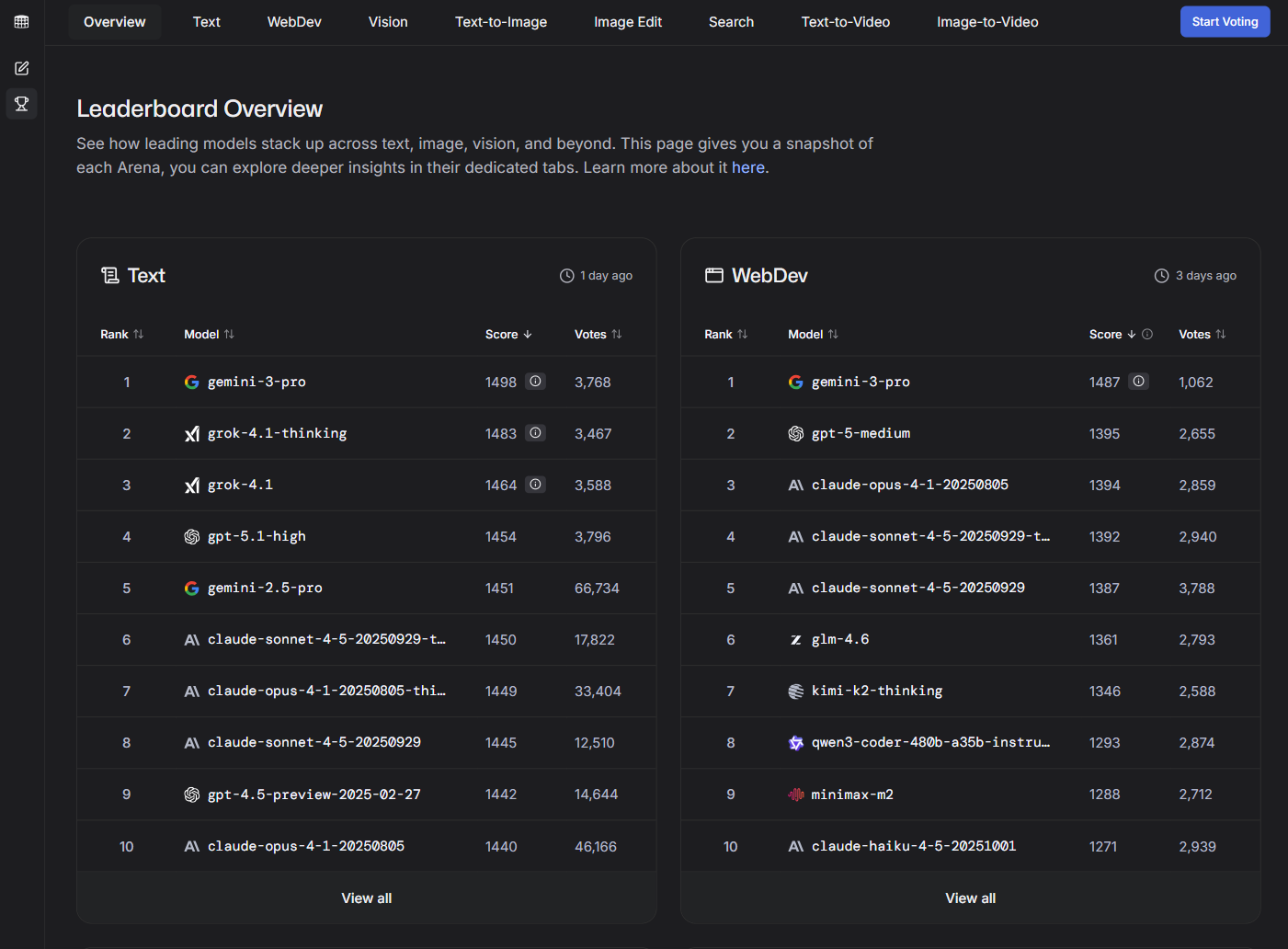 Recenzja Gemini 3 Pro – moje brutalnie szczere opinie | HIX AI
